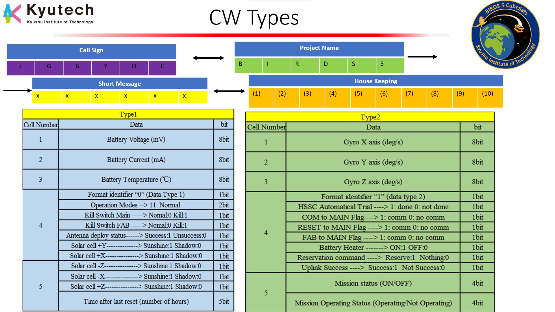 Contact us – BIRDS-5 Project